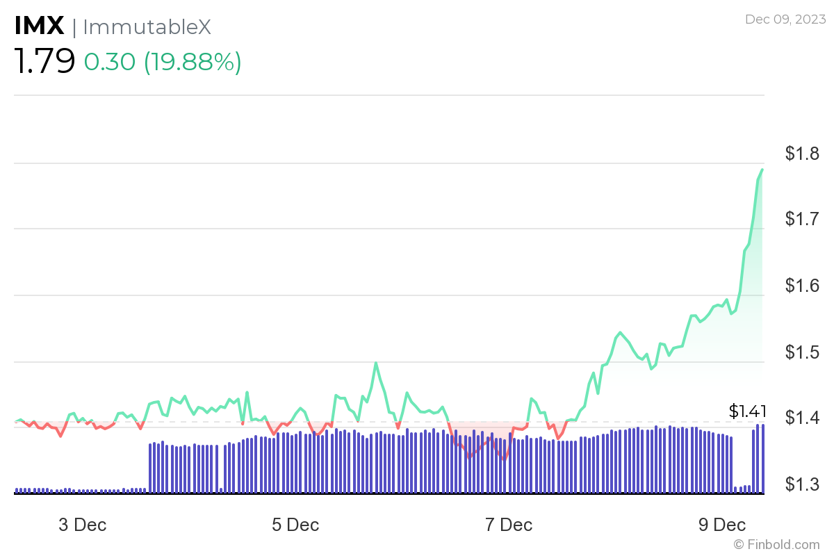 3 cryptocurrencies to buy under $5 next week