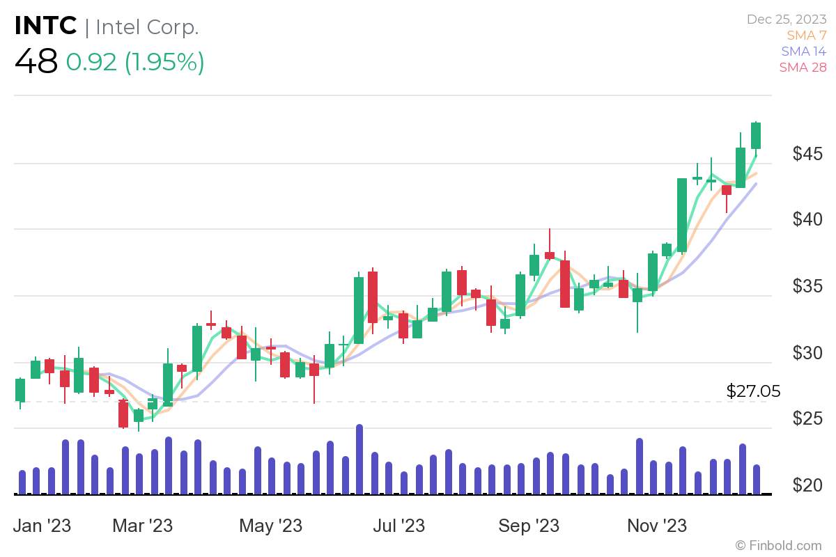 3 best semiconductor stocks to buy in 2024