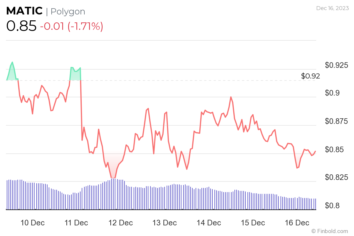 What Cryptocurrencies to put on your Christmas list?