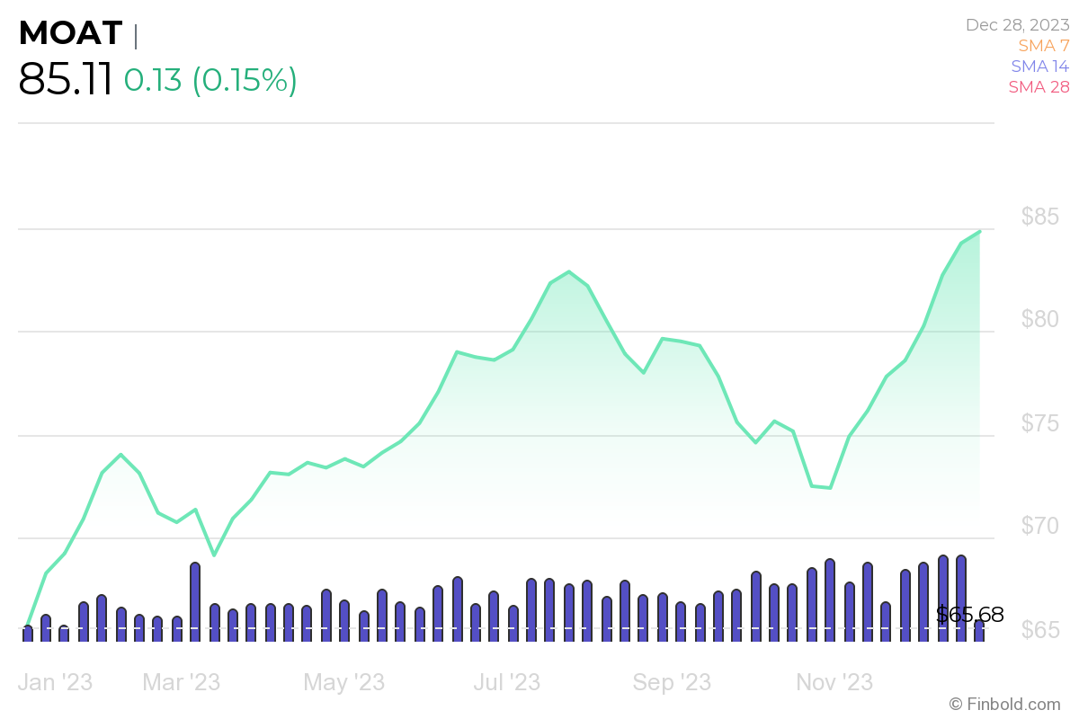 Google Bard's 5 ETFs to buy for start of 2024