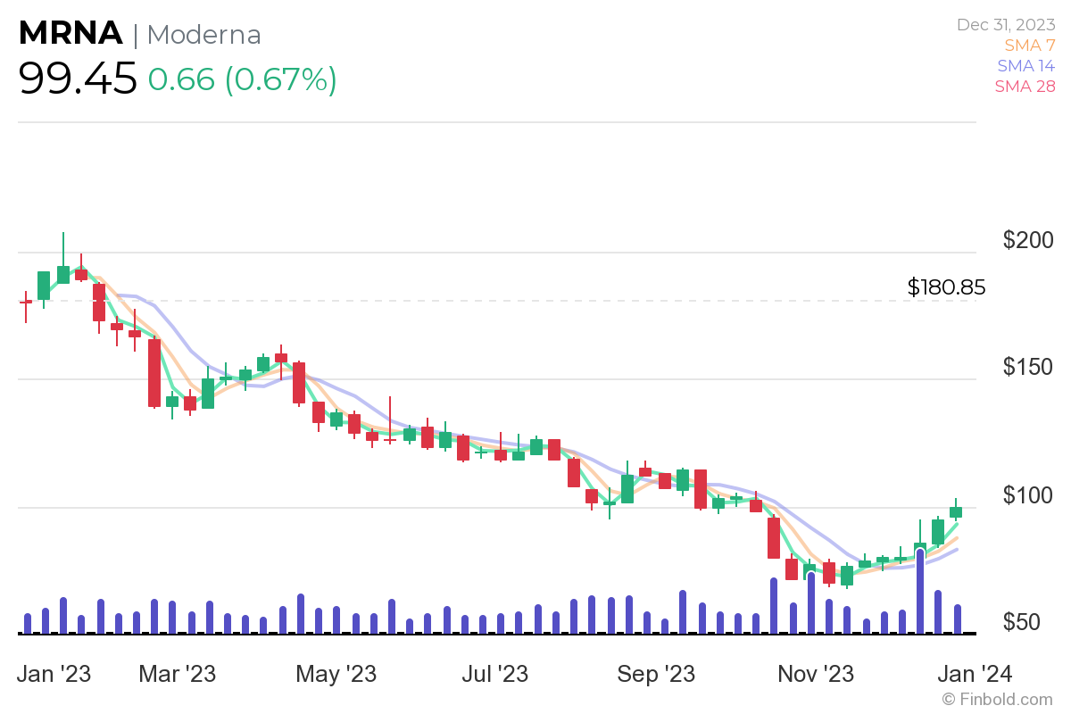 Revealed: The most disappointing stocks of 2023