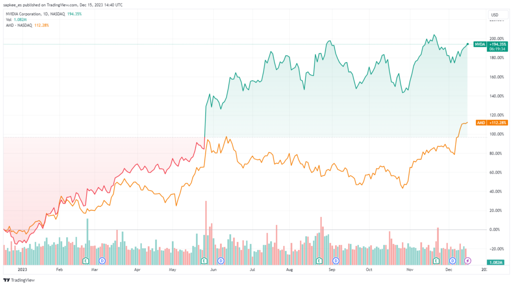 AMD vs. NVIDIA: Which is the better stock pick for 2024?