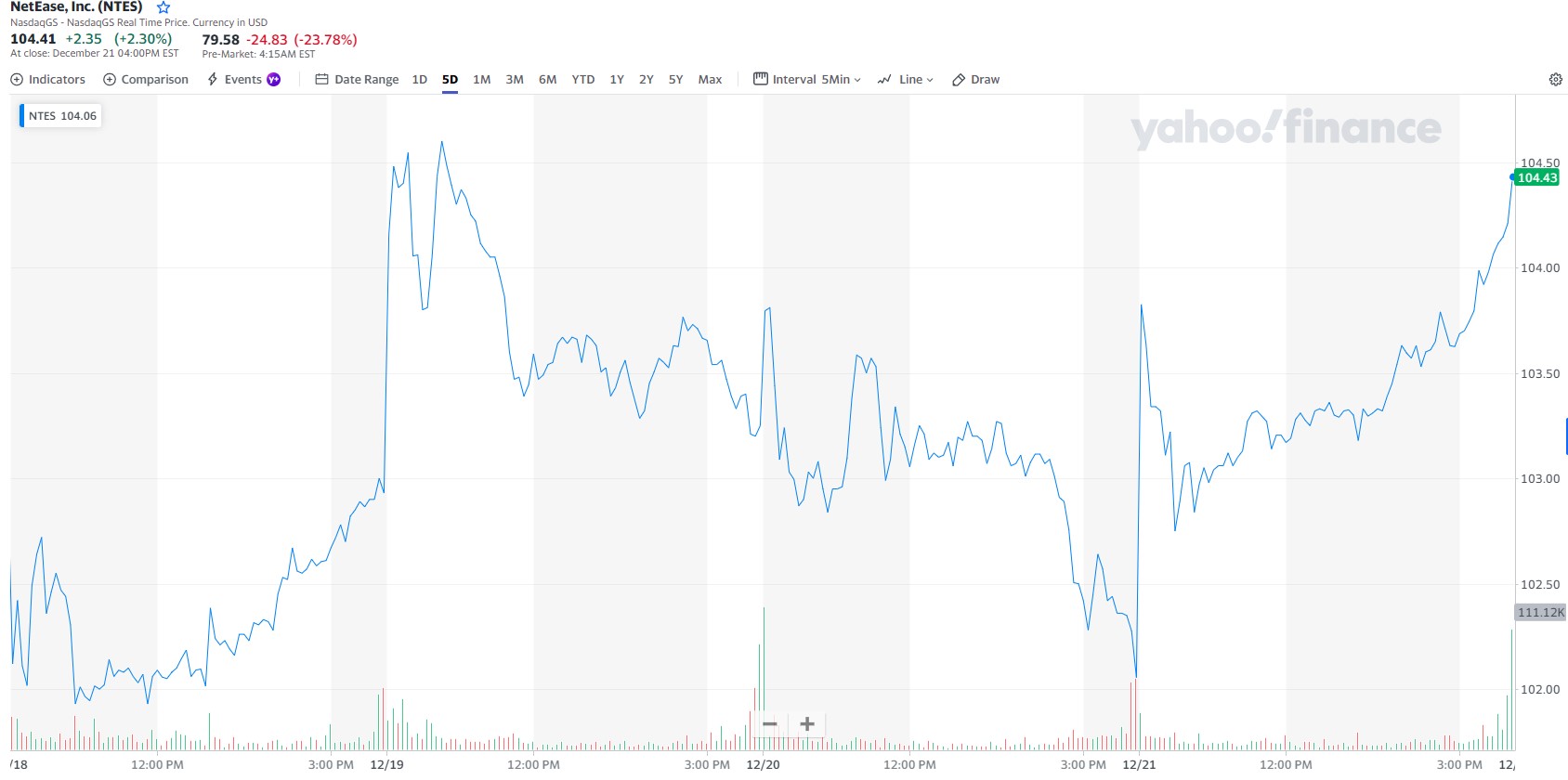 Tencent shares crash after new gaming regulations in China