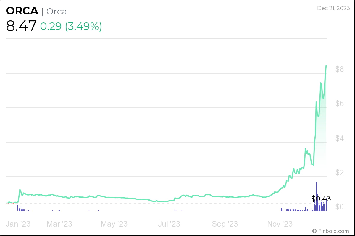 Top 3 decentralized exchange tokens to buy for 2024