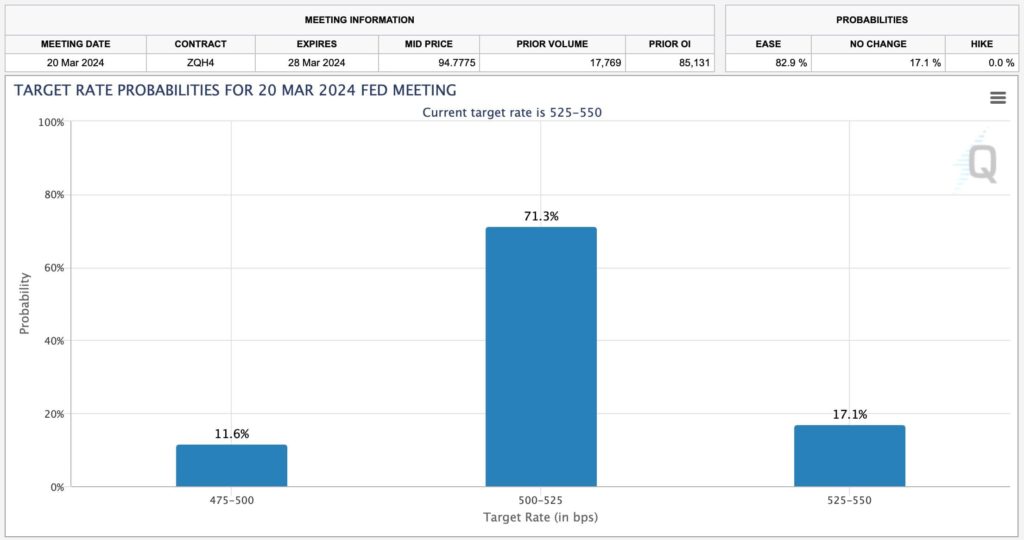 What will Jerome Powell do with interest rates in 2024?