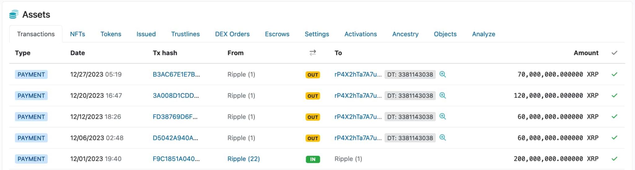 Ripple will unlock 1 billion XRP on January 1 – What to expect?