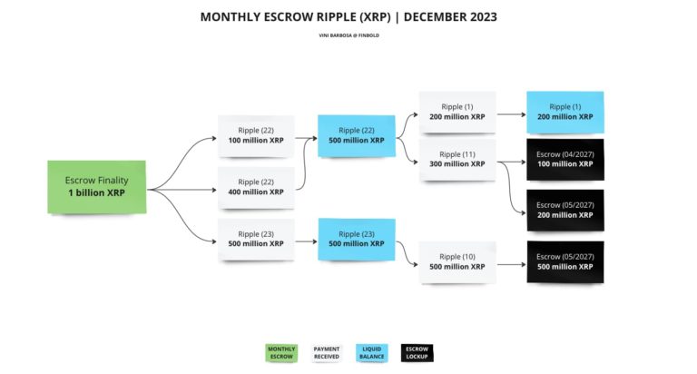Ripple will unlock 1 billion XRP on January 1 – What to expect?