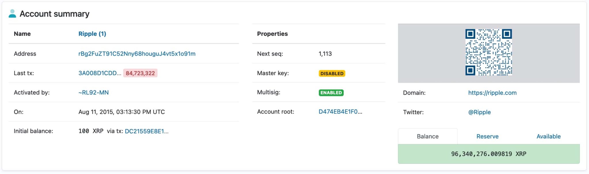 Ripple to dump all its unlocked XRP reserves as 2023 ends