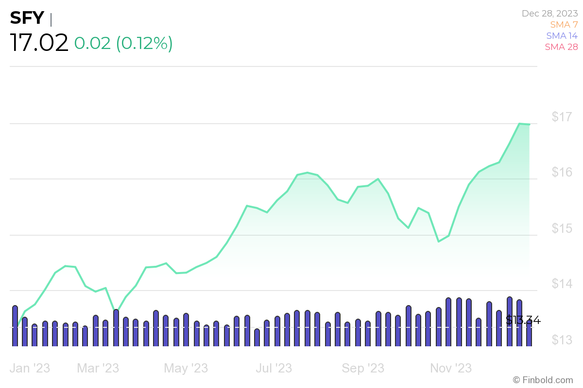Google Bard's 5 ETFs to buy for start of 2024