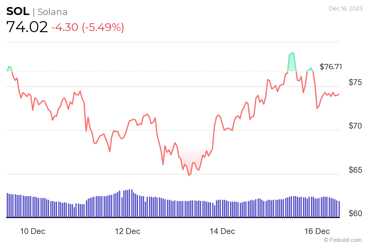What Cryptocurrencies to put on your Christmas list?