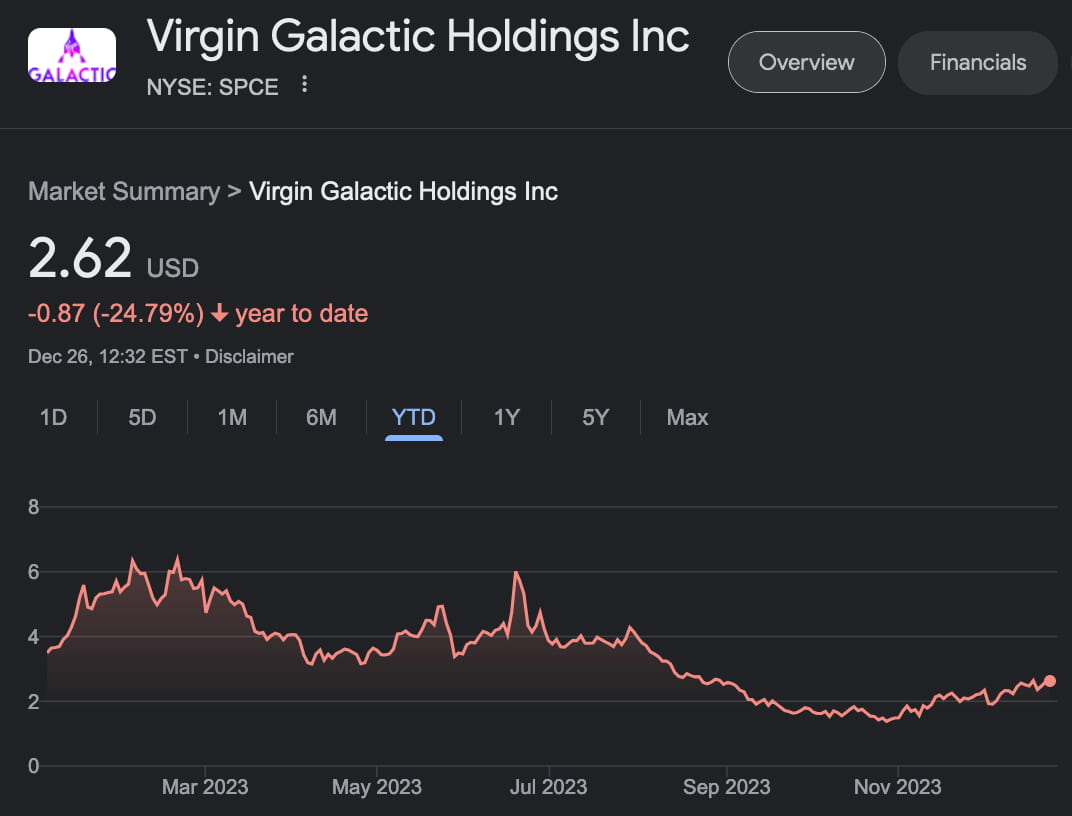 Space exploration stocks: The new frontier for investors in 2024