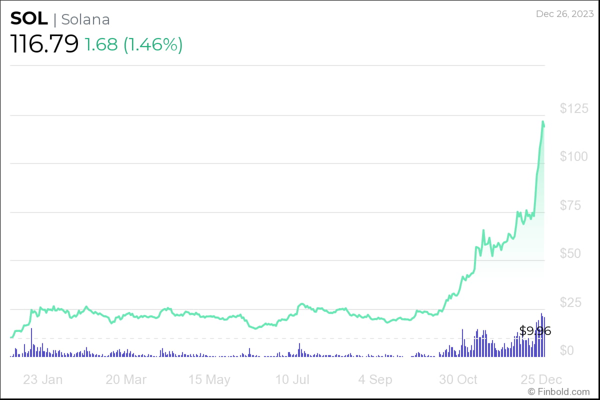 The best DeFi cryptocurrencies to buy in 2024