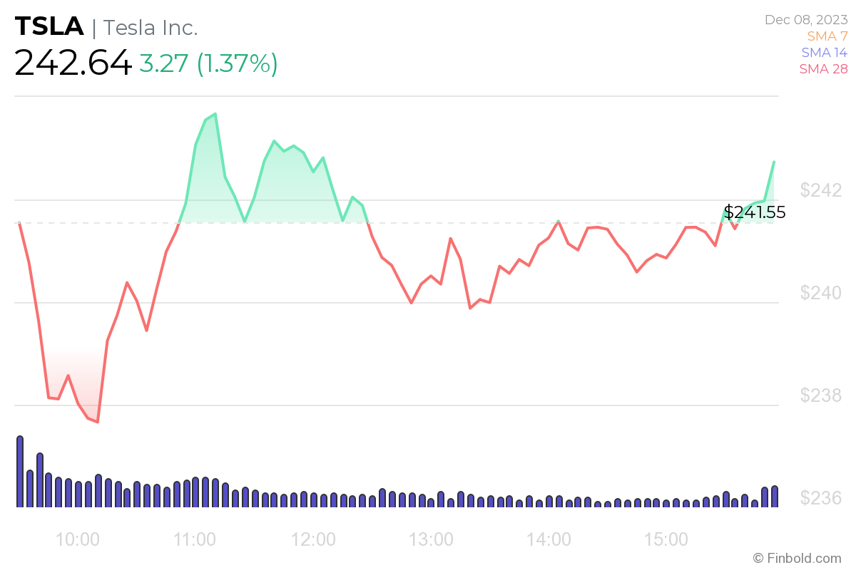 Short Tesla stock suggests this investment management giant