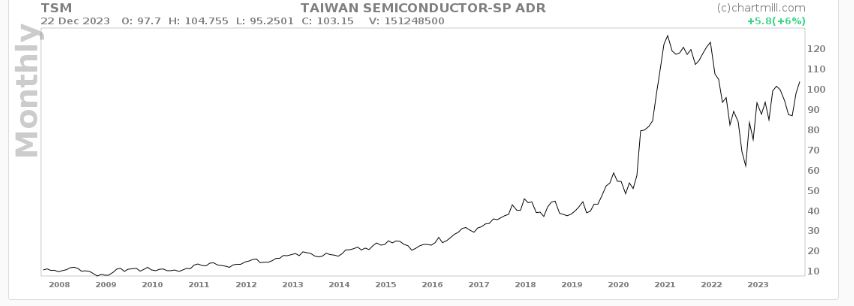 Short squeeze alert: 2 stocks which could rocket in January