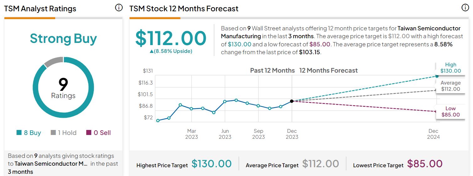 Short squeeze alert: 2 stocks which could rocket in January