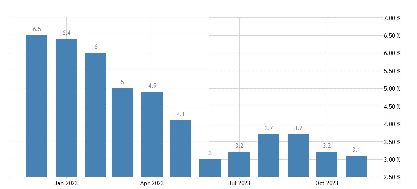 Stocks to soar 'over 30% in next two years' says expert