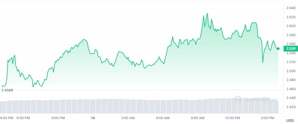 Spike in Worldcoin whale activity; Possible price surge incoming?