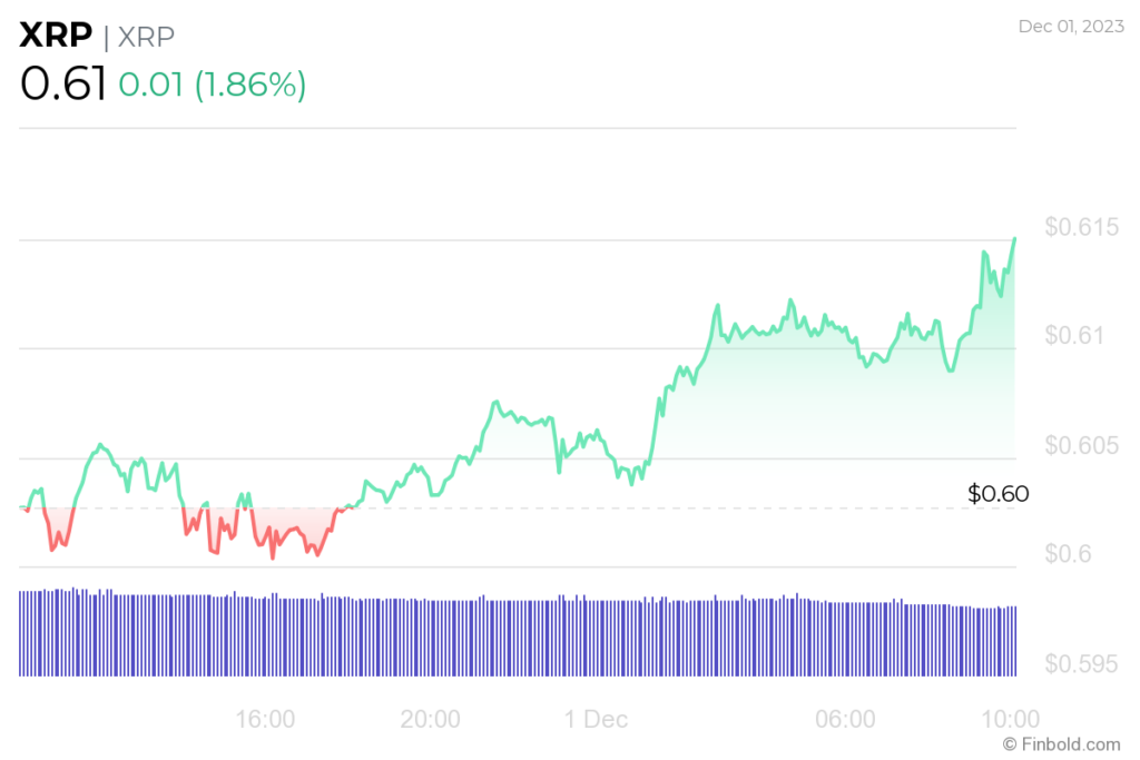 Machine learning algorithm predicts XRP price for Xmas day