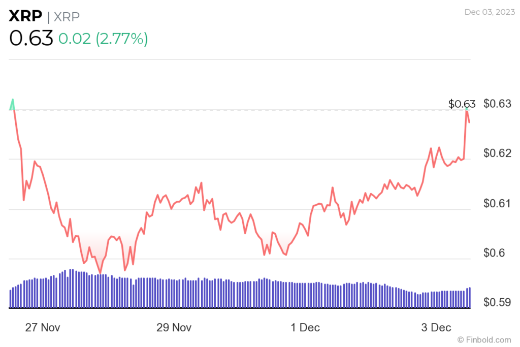 XRP might rally 120% in 6 months if this correction scenario plays out