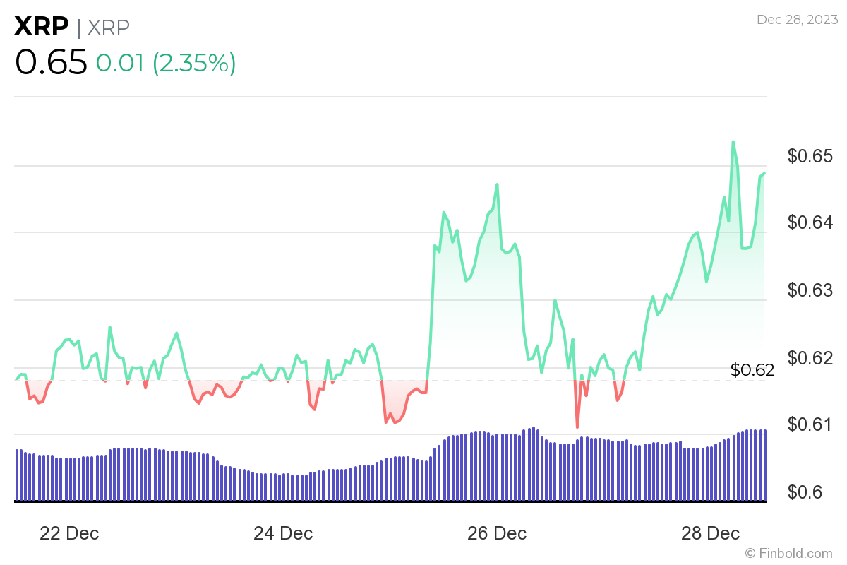 Expert: XRP could rocket to $3.70 if this happens