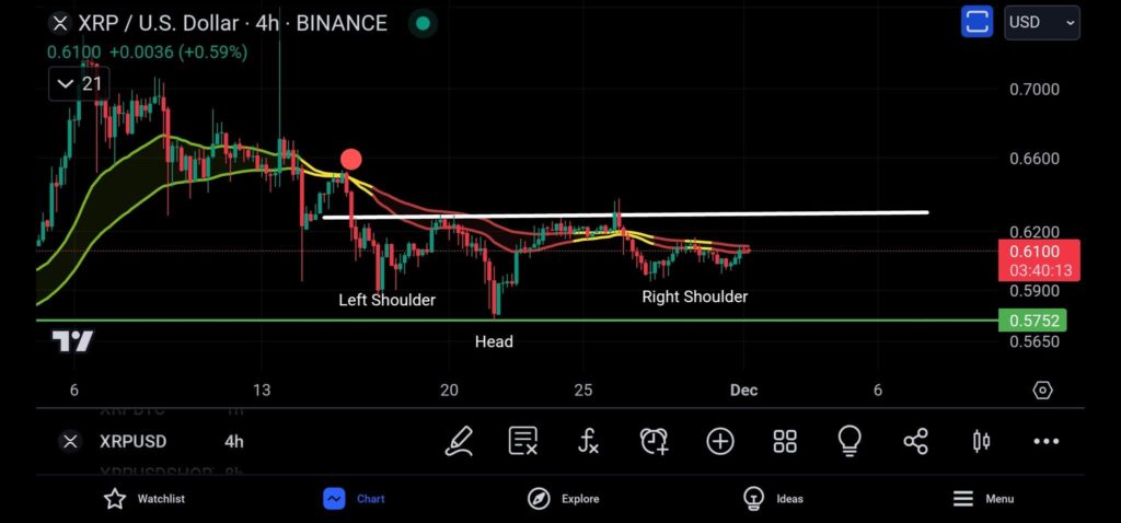 Machine learning algorithm predicts XRP price for Xmas day