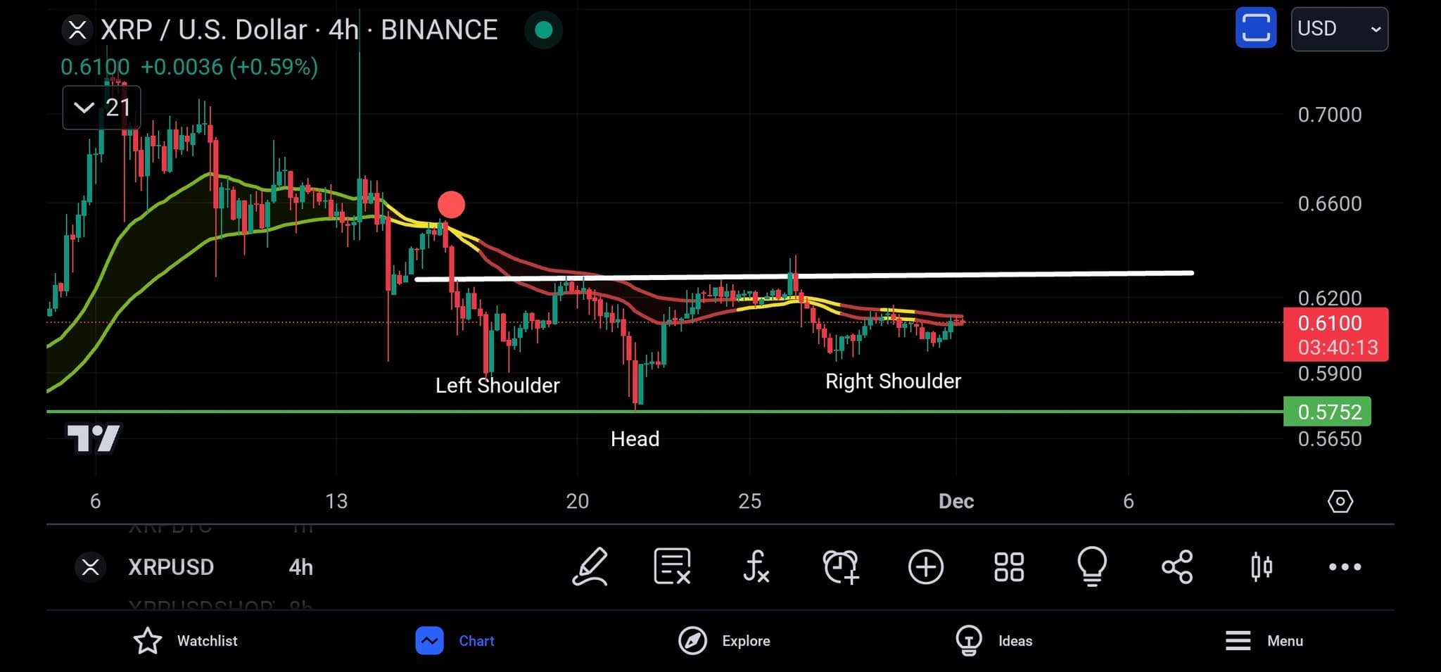 Machine learning algorithm predicts XRP price for Xmas day