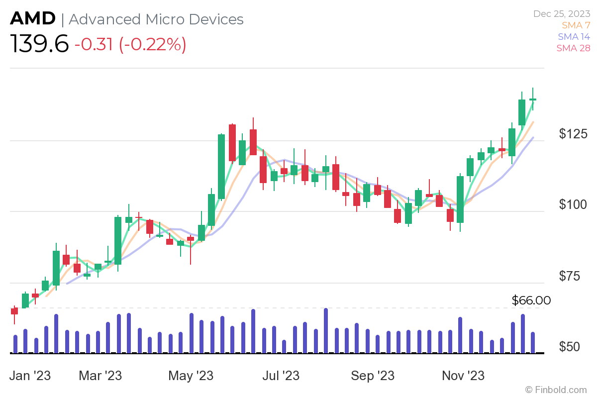 3 best semiconductor stocks to buy in 2024
