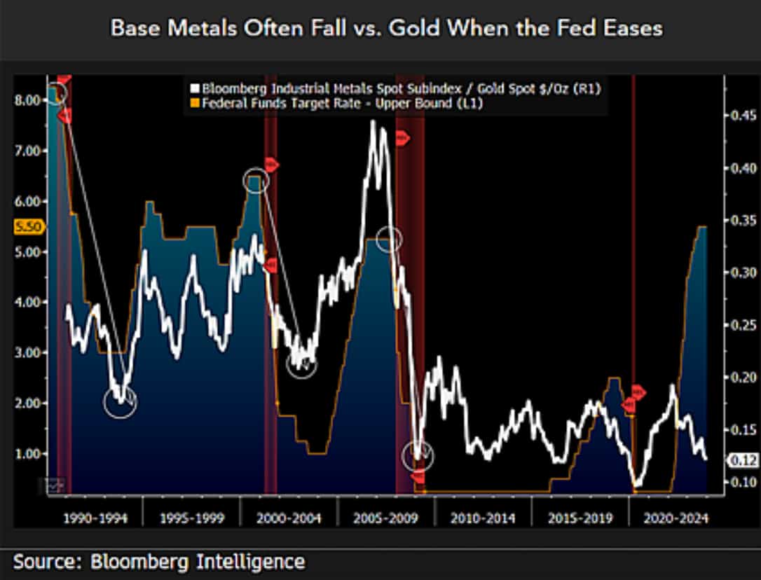 Can gold dominate in 2024? Here's what macroeconomics guru says