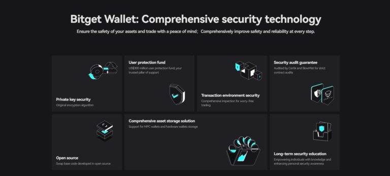 Bitget Crypto Wallet: Everything You Need to Know | Finbold