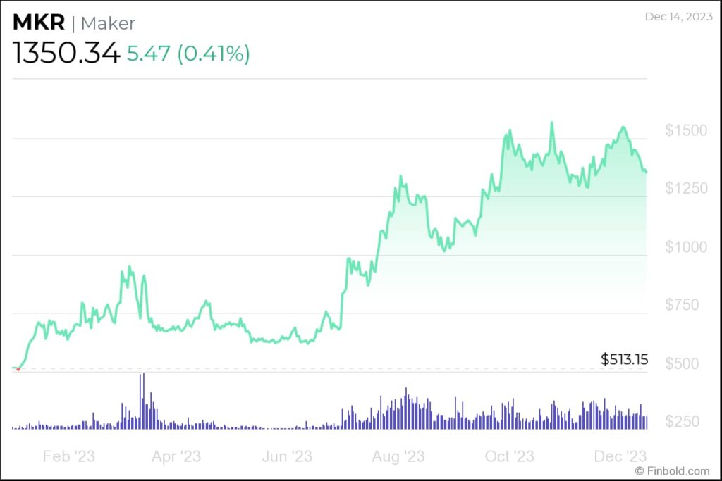 Best DeFi projects to invest in for 2024