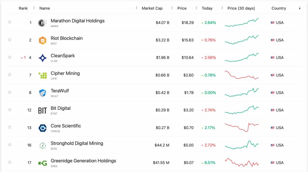 Finance titan BlackRock is actively investing in Bitcoin mining ...