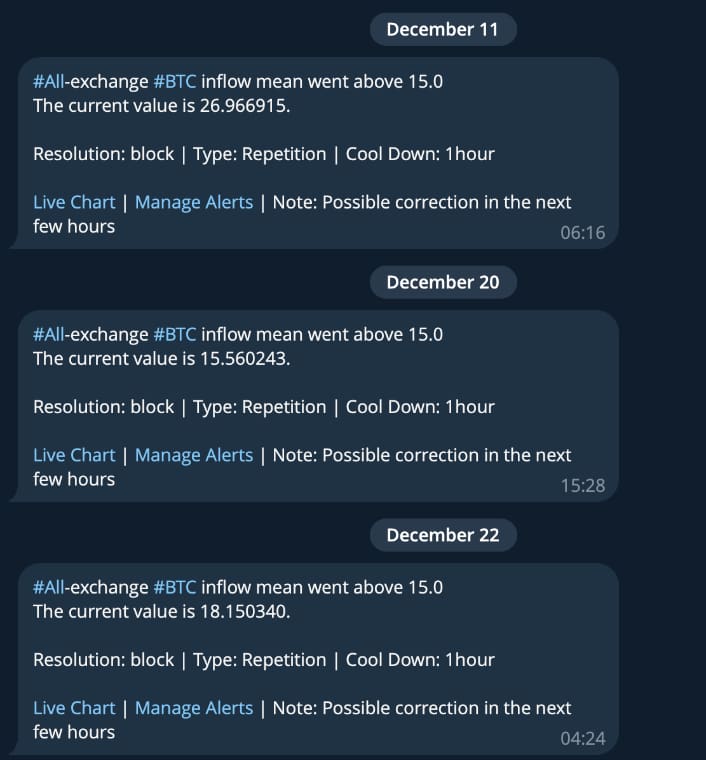 Alert: Bitcoin on-chain data hints 'whales are taking profits’