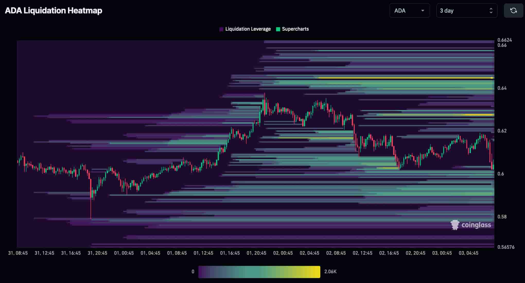 Short squeeze alert for January 3: Two cryptocurrencies with potential ...