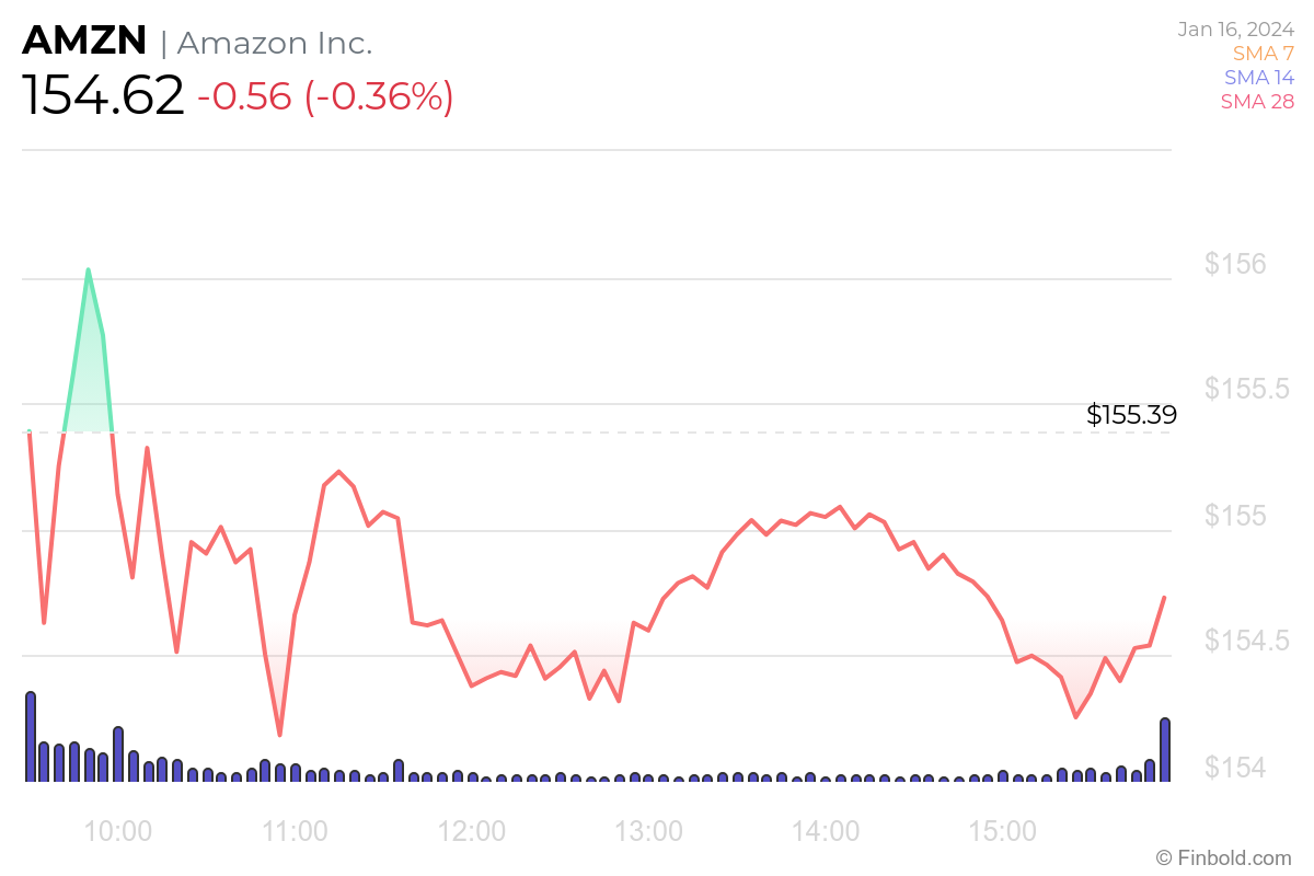 S&P 500 companies set to dominate the market in 2024