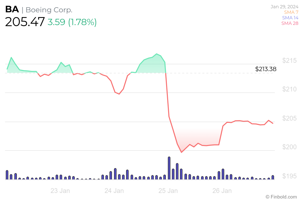Stocks that could profit as U.S.-Iran tensions escalate