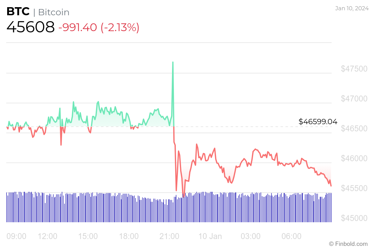 Is the fake Bitcoin ETF approval good for crypto?