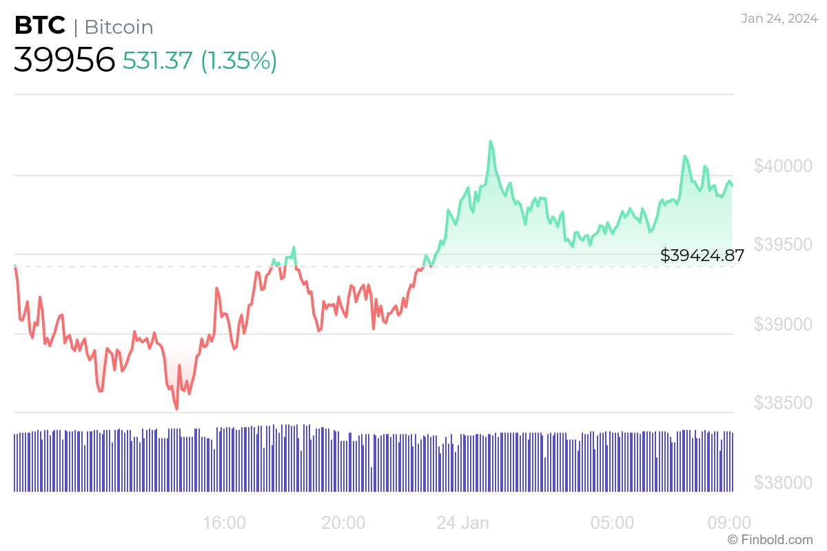 Brace for strong BTC correction; Here’s why