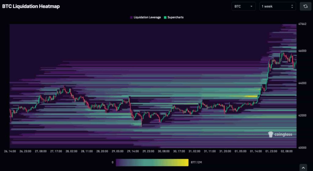 Bitcoin and Ethereum short-squeezed on January 2 for massive liquidations