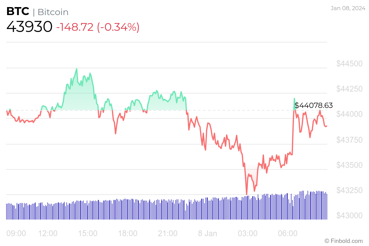 Bitcoin forms first ever weekly Golden Cross; What it means for BTC price?