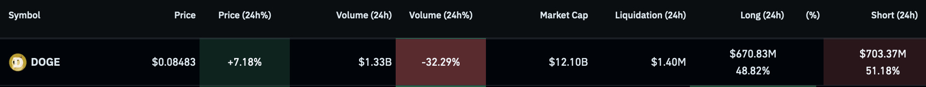 Short squeeze alert for next week: Two cryptocurrencies with potential ...