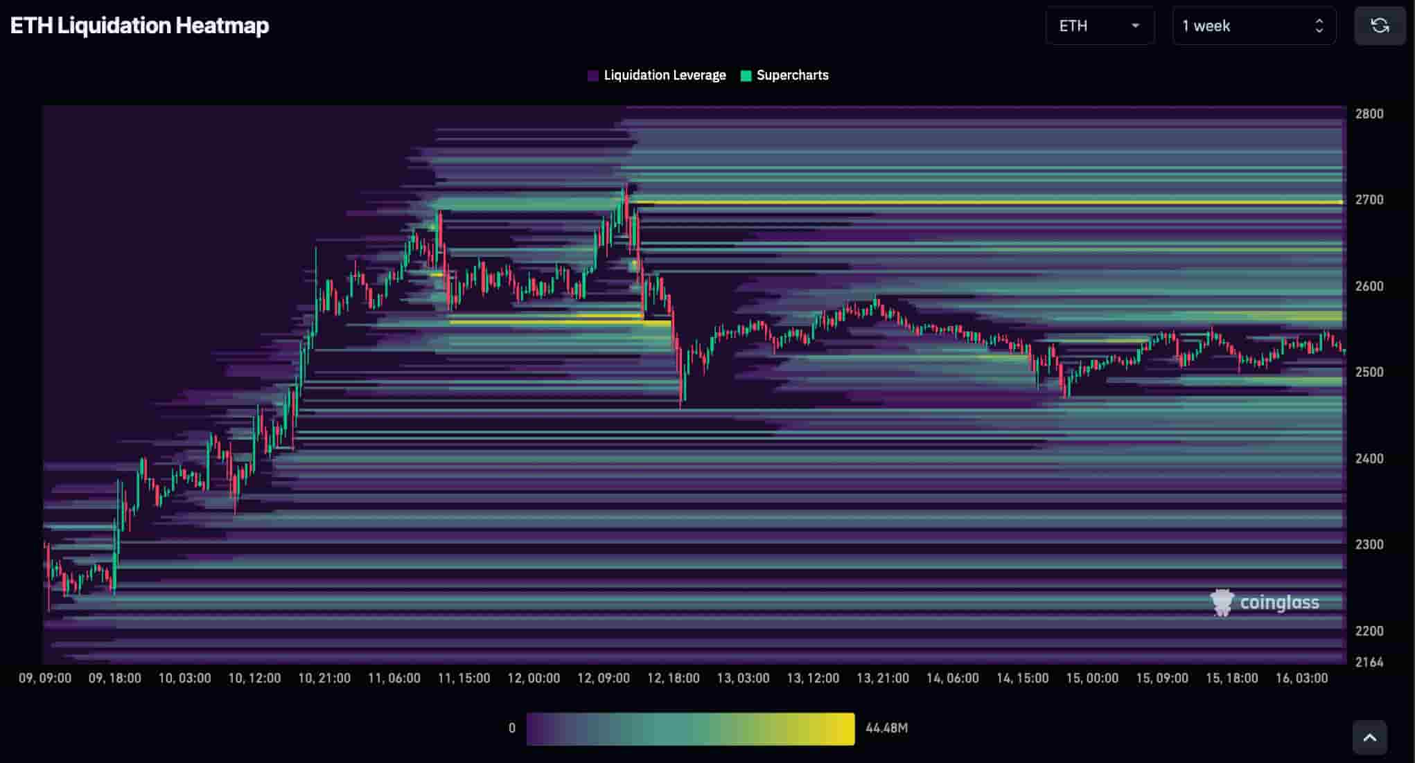 Short squeeze alert: Two cryptocurrencies that could soar