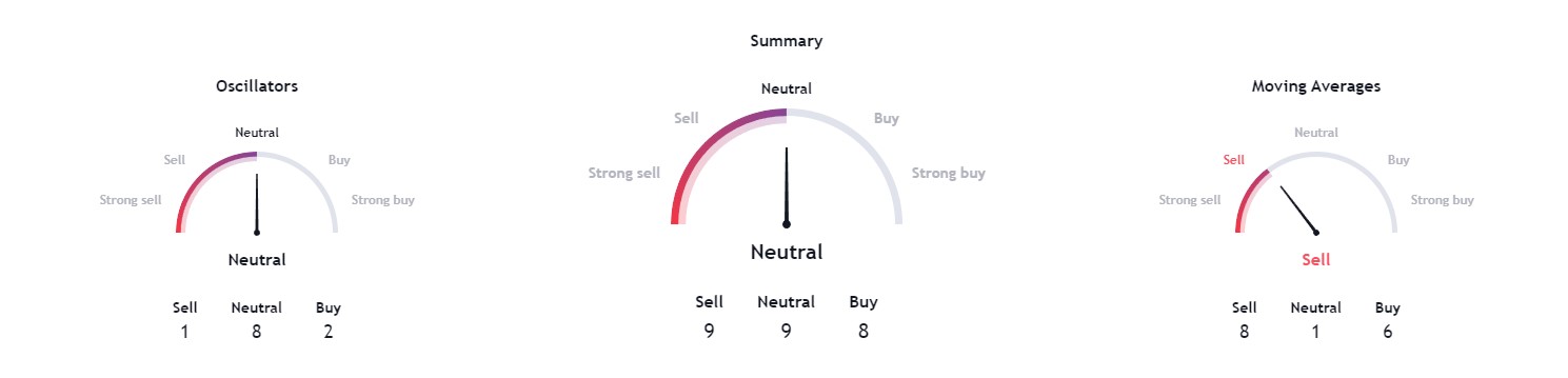 Machine learning algorithm sets Ethereum price for January 31, 2024