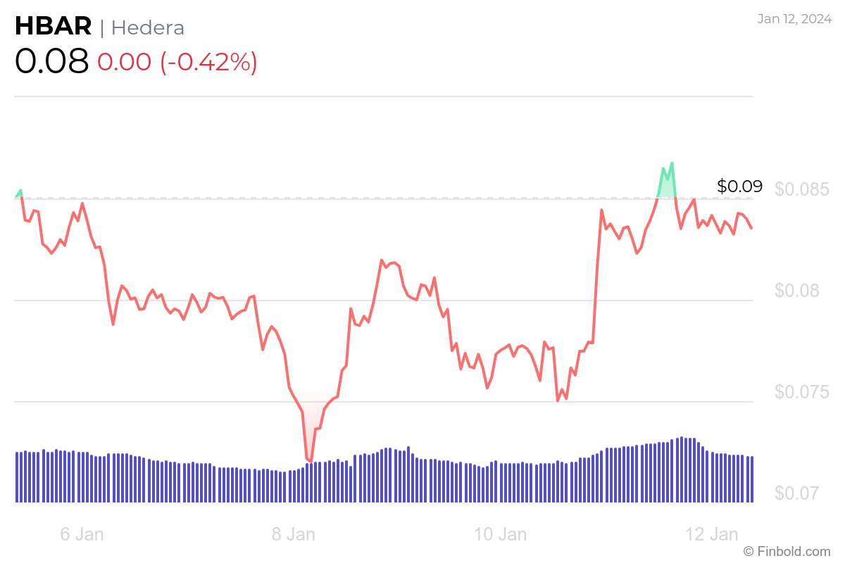 3 cryptocurrencies under $0.10 to buy next week
