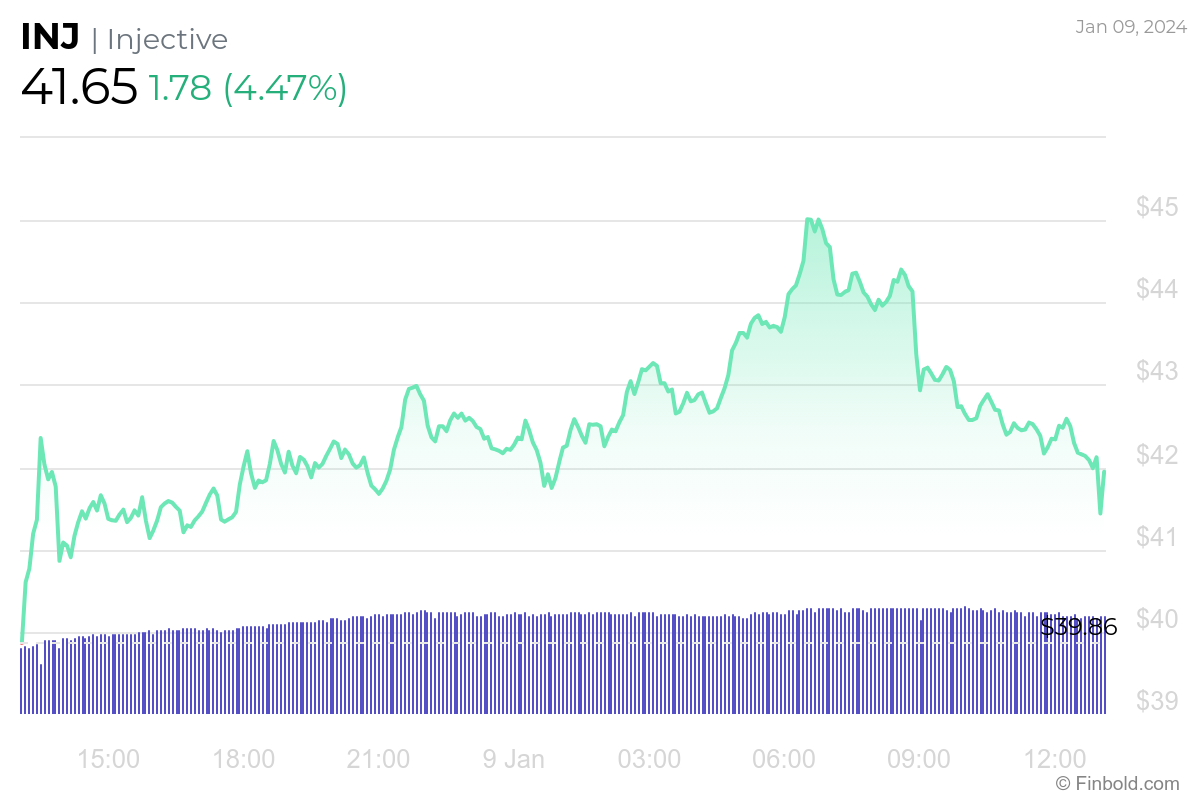 Top 3 altcoins to watch now