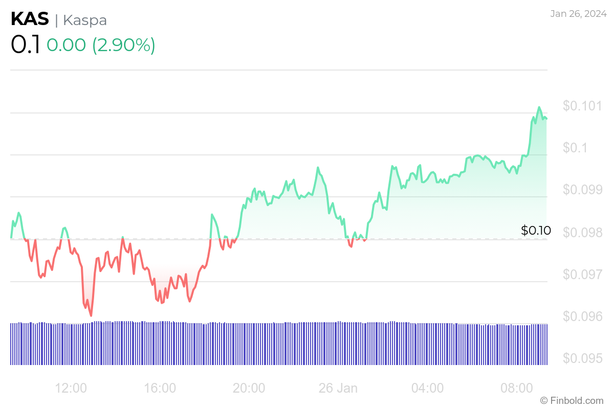 3 cryptocurrencies under $0.10 to buy next week