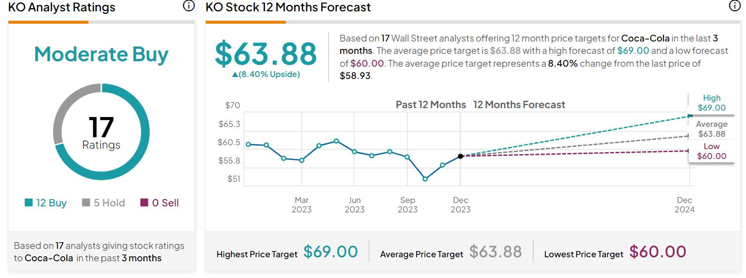 3 stocks to buy for a hedge against inflation in 2024