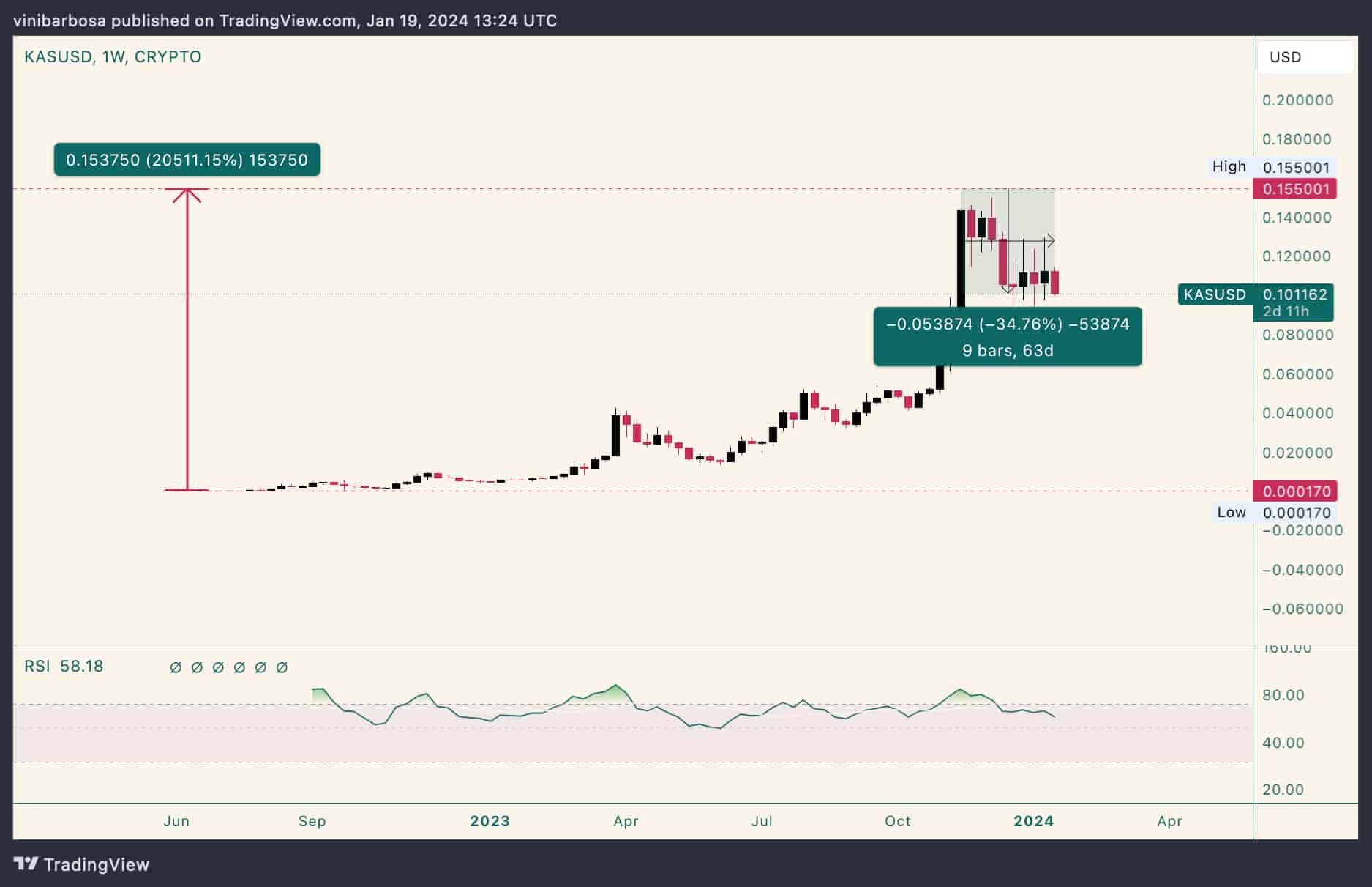 3 cryptocurrencies to avoid trading next week