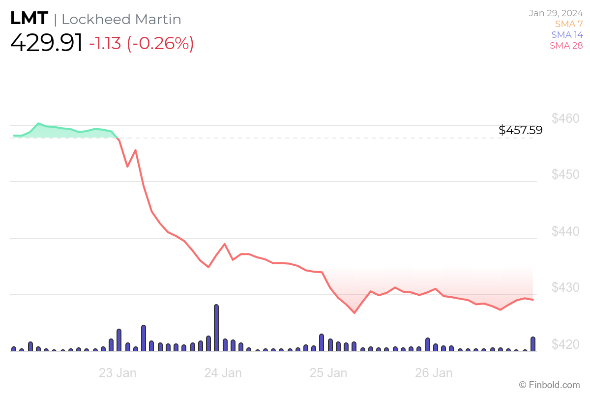 Stocks that could profit as U.S.-Iran tensions escalate