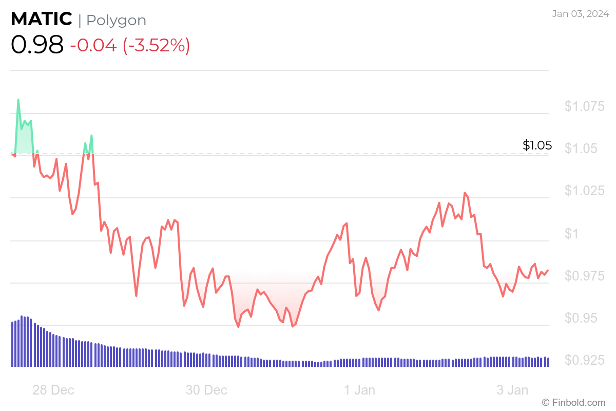 7 best altcoins to buy in January