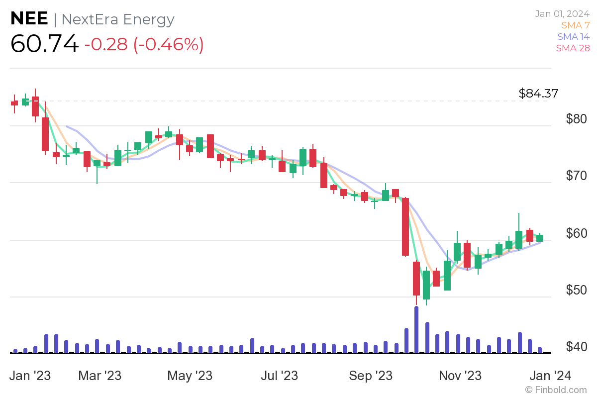ChatGPT picks 5 undervalued stocks to watch at the start of 2024